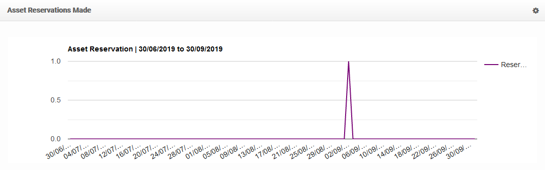 Asset Reservation Reports – Ventipix Asset & Inventory Manager ...