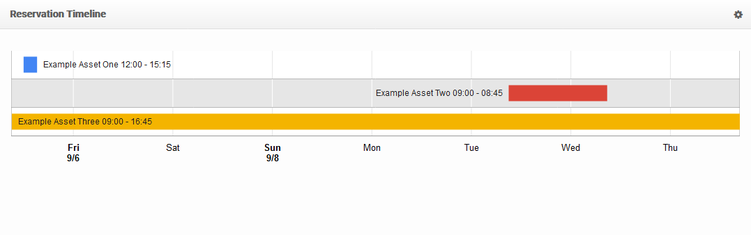 Asset Reservation Reports – Ventipix Asset & Inventory Manager ...